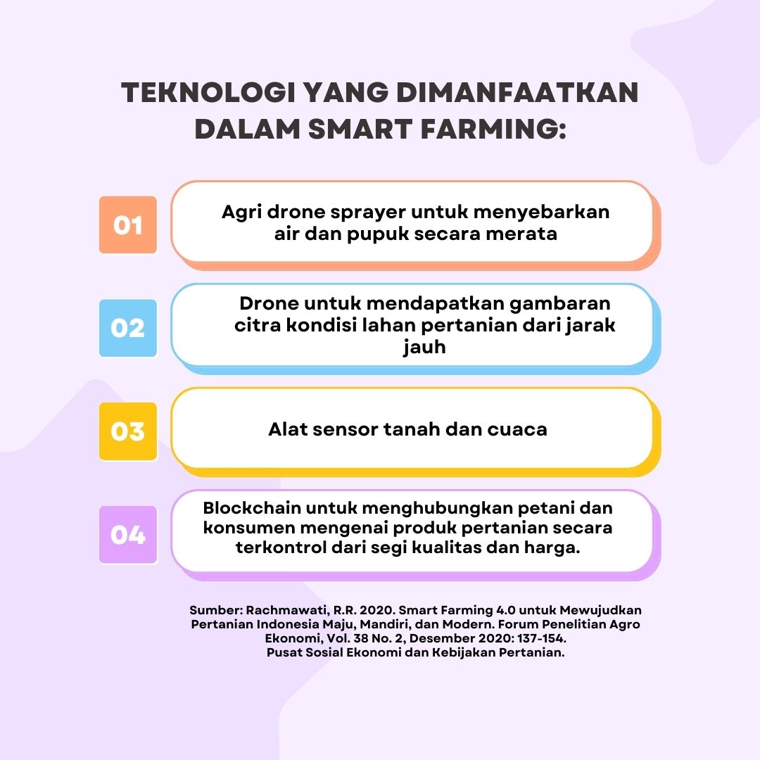 Gibran Dorong Pengembangan Smart Farming